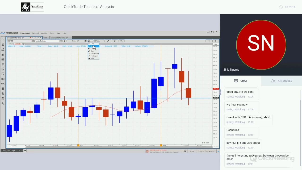 QuickTrade Technical Analysis - YouTube