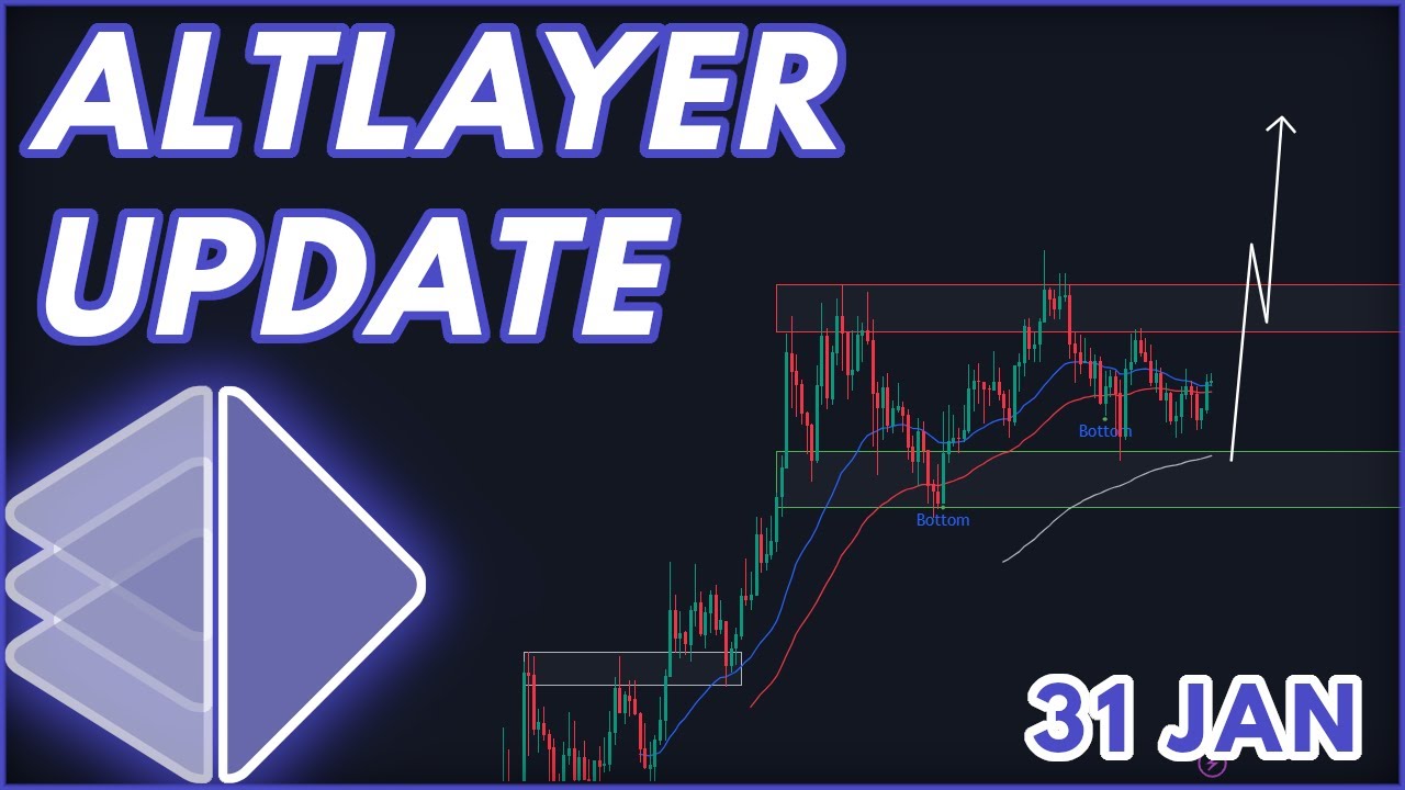 ALT BREAKOUT COMING!🚨 | ALTLAYER (ALT) PRICE PREDICTION & NEWS 2024 ...