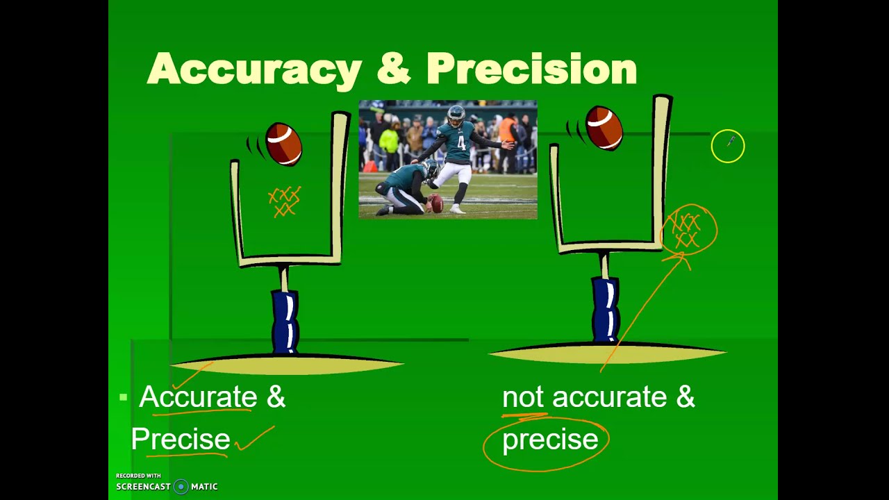 3.2 CP - Accuracy, Precision, & Percent Error - YouTube