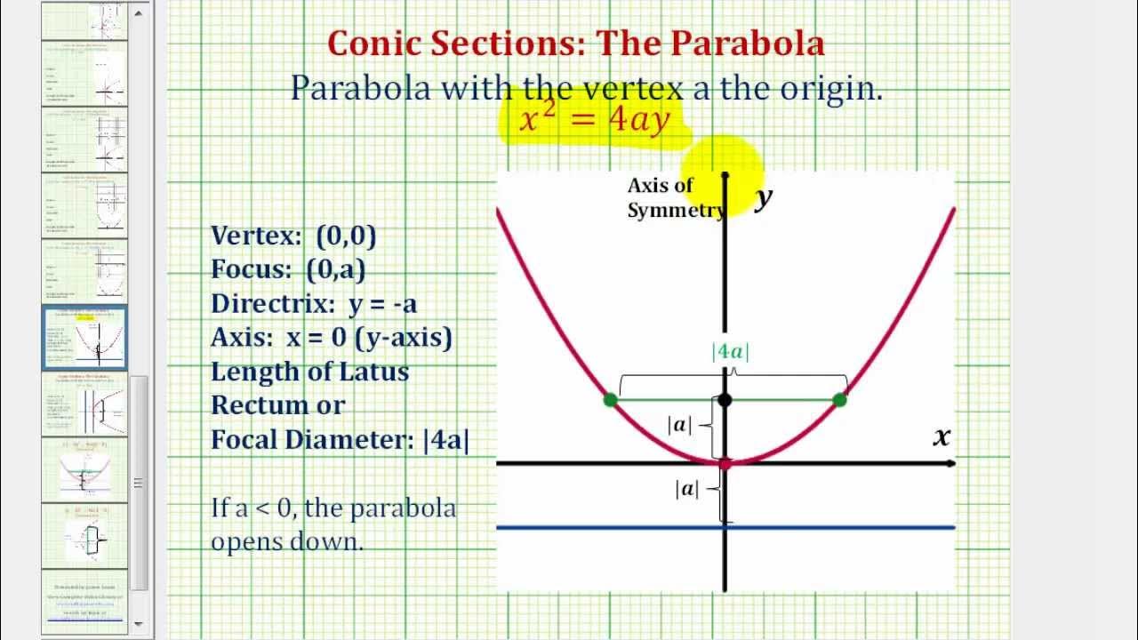 Ex 1: Conic Section: Parabola with Vertical Axis and Vertex at the Origin (Up) - YouTube