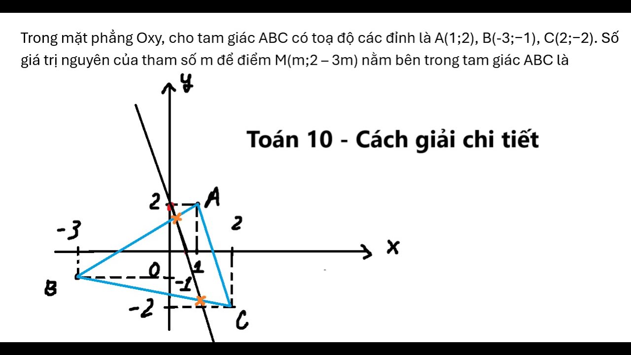 To n 10 Trong M t Ph ng Oxy Cho Tam Gi c ABC C To C c nh L A