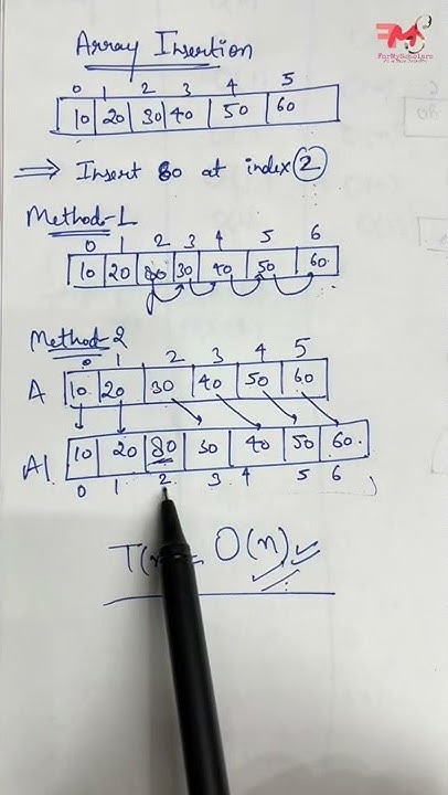 Time Complexity Of Array Insertion Operation Shorts Datastructure Timecomplexity Youtube