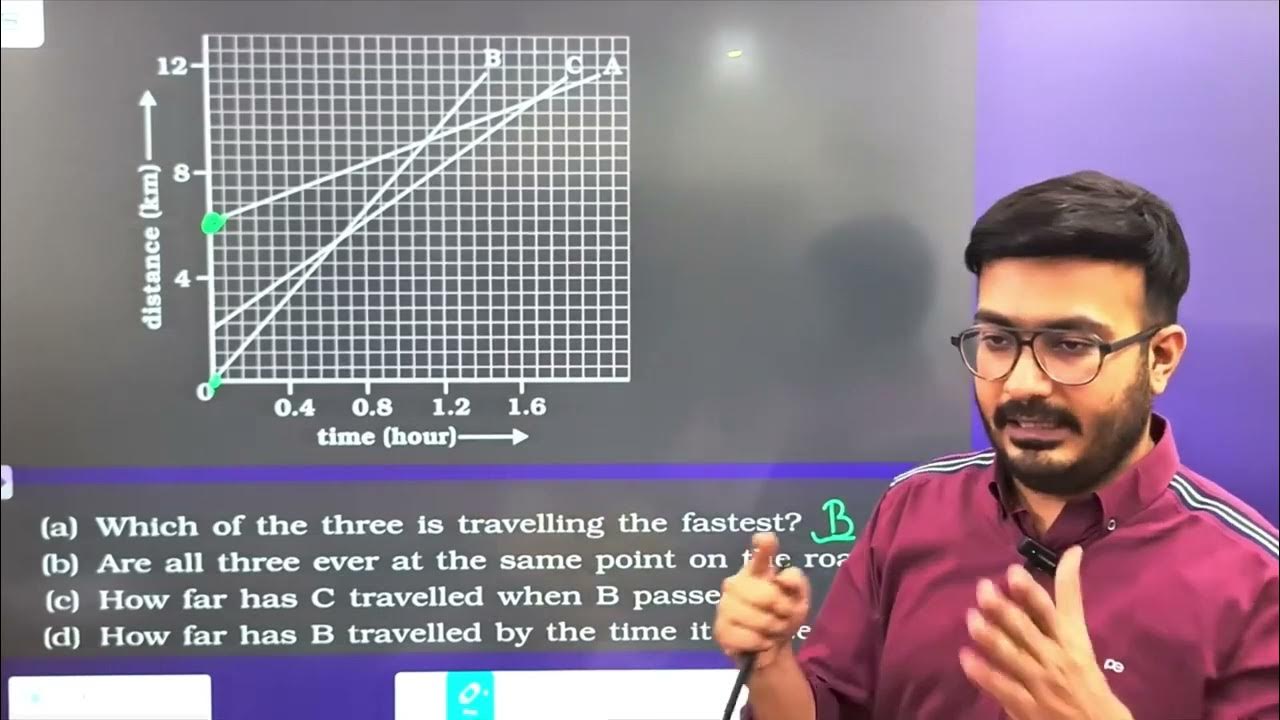 Shows the distance-time graph if three objects A,B and C.study the graph and answer the ...