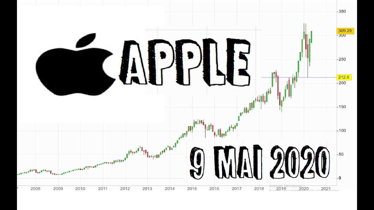 Bourse : Apple Analyse Graphique et Bilan Comptable - YouTube