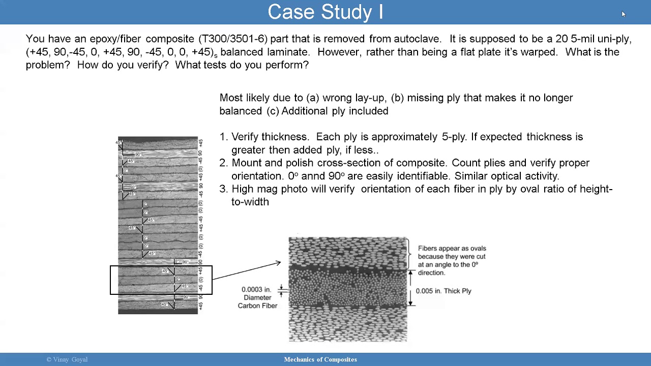 Mechanics of Composite Materials - Lecture 2B: Manufacturing of ...