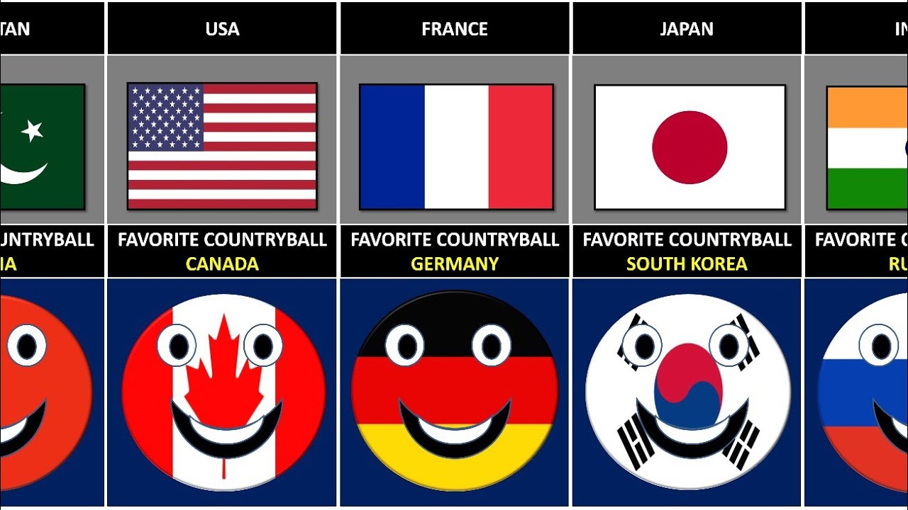 Favorite countryballs of different countries. - YouTube