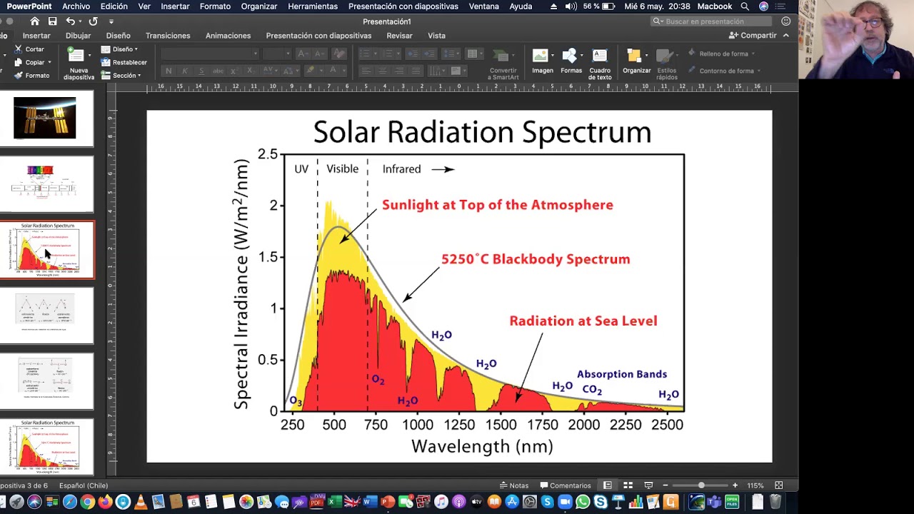 Espectro Solar. - YouTube