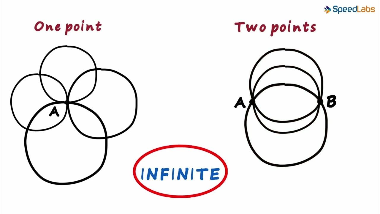 Class-9-Maths-Ch-10-Circles-Topic- How many Circles can pass through ...