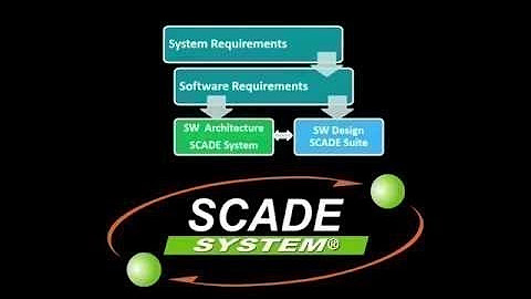 Ansys SCADE - Model-based Systems Engineering with SCADE System - YouTube