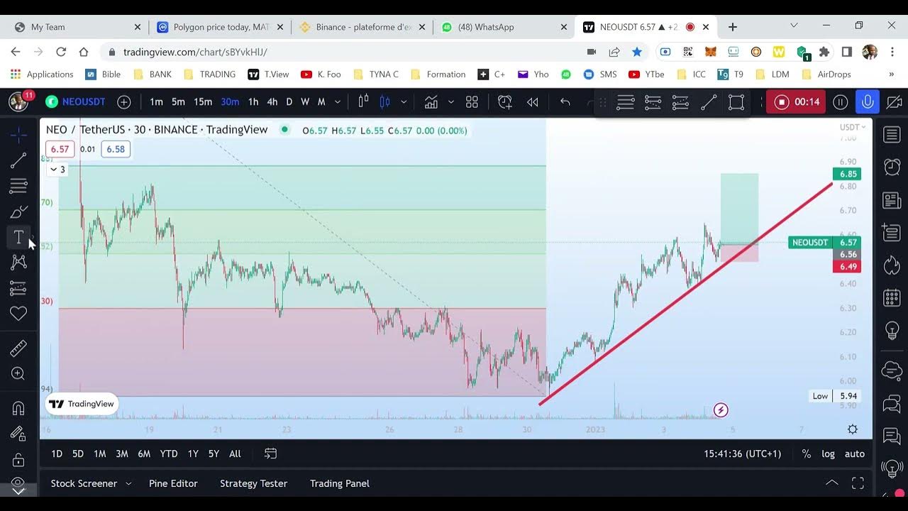 Comment annoter ses graphiques sur TradingView - YouTube