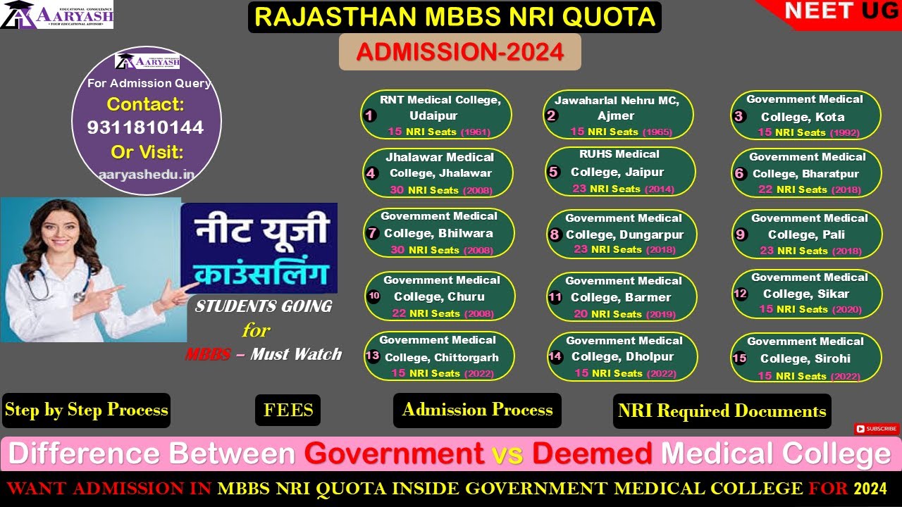 NRI MBBS Admission in Rajasthan♣ MBBS 2024 Admission under NRI Quota♣ Rajasthan NRI MBBS ...