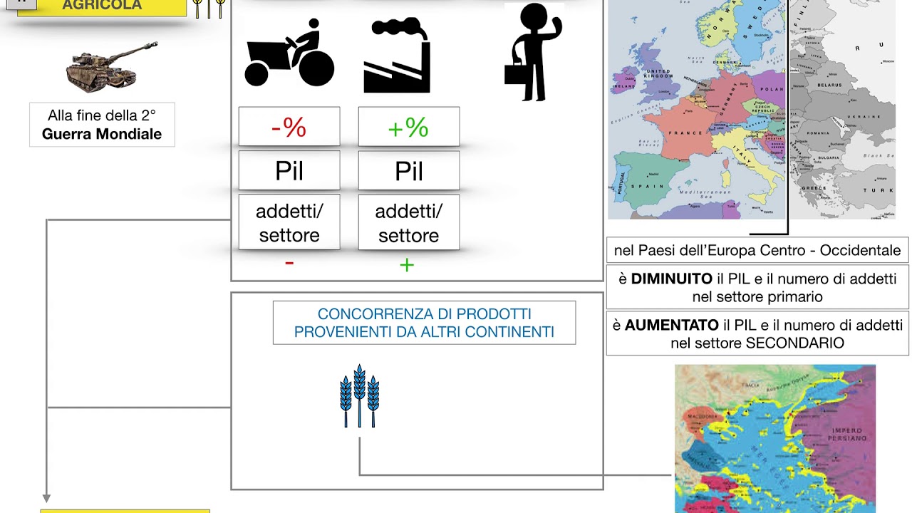Geografia Le politiche comunitarie - YouTube