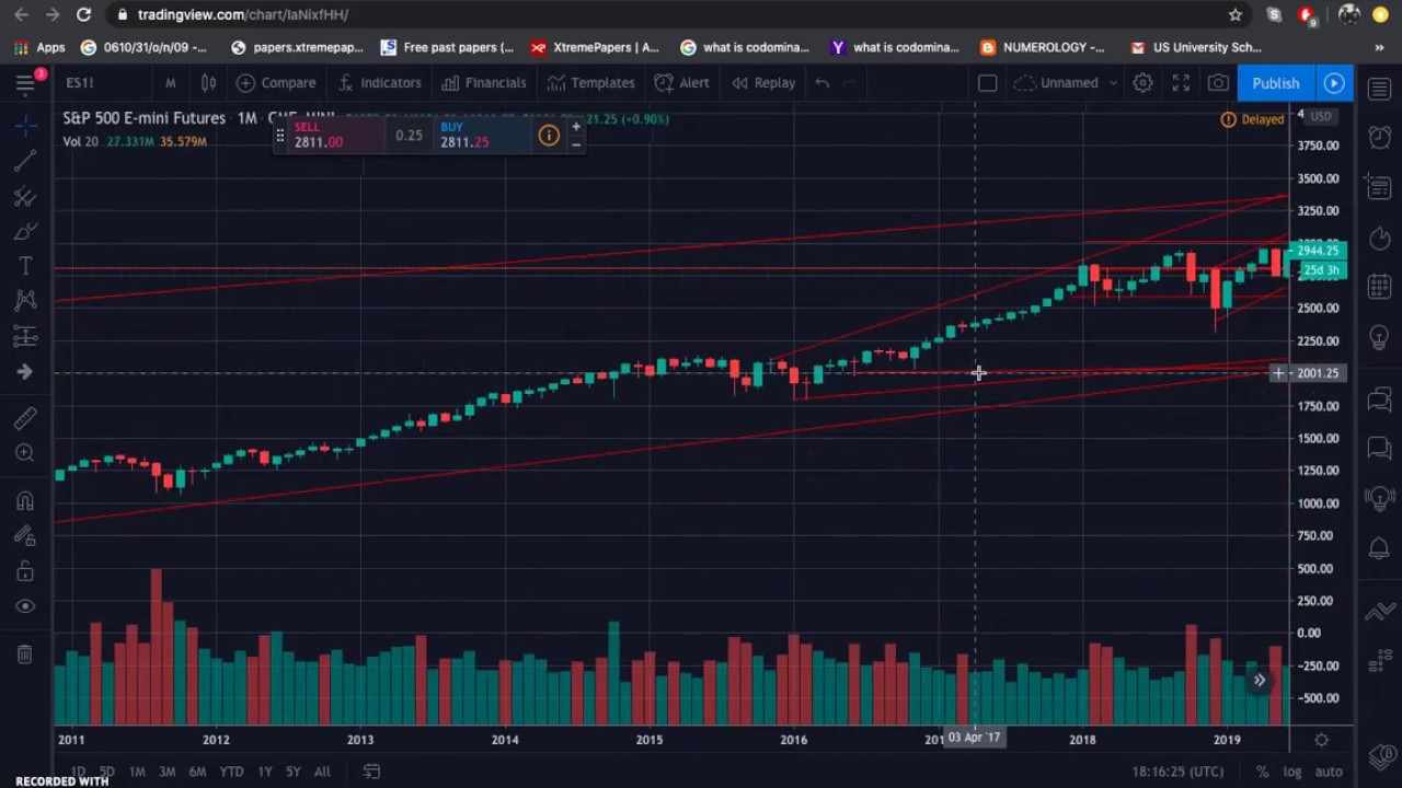 Time to trade: Basics of Trading(PART 1) - YouTube