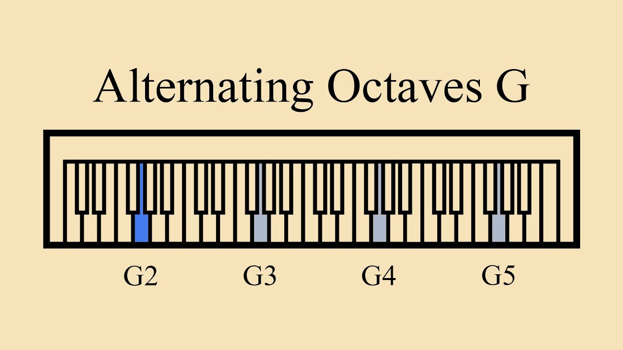 G | Alternating Octaves | Four Octaves of G - YouTube