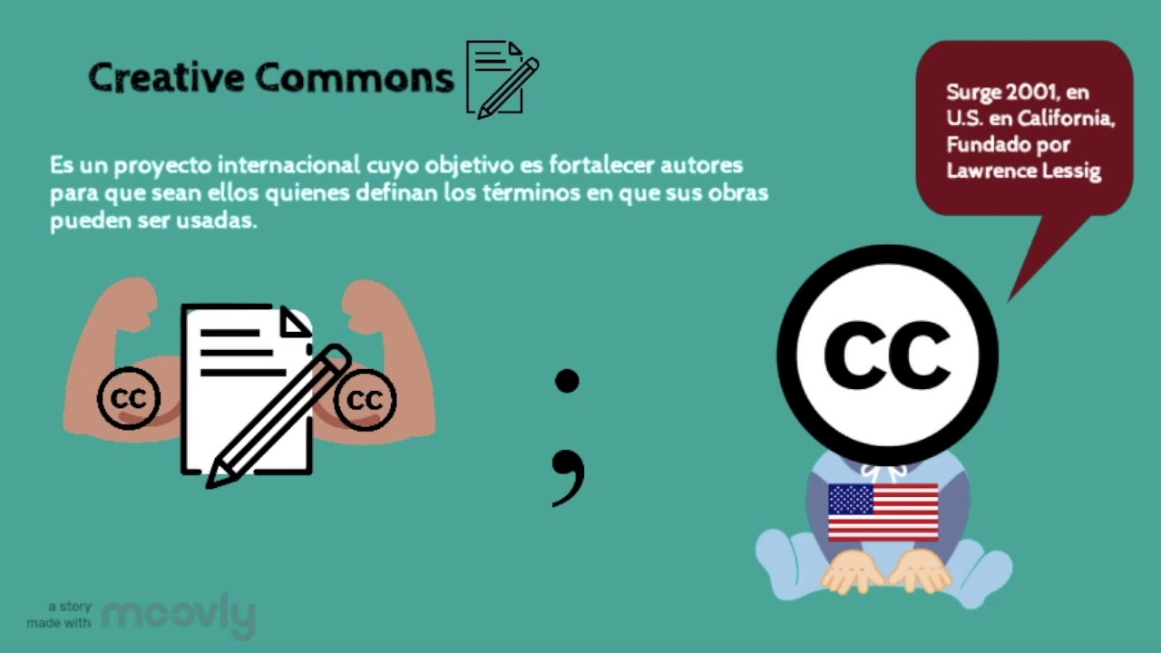 Licencias Copyright, Copyleft y Creative Commons - YouTube