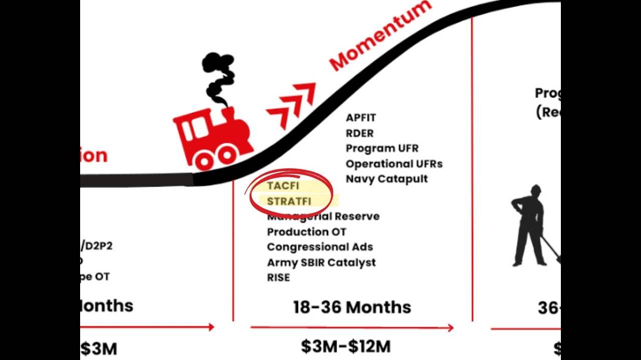 Momentum Season TACFI/STRATFI - YouTube