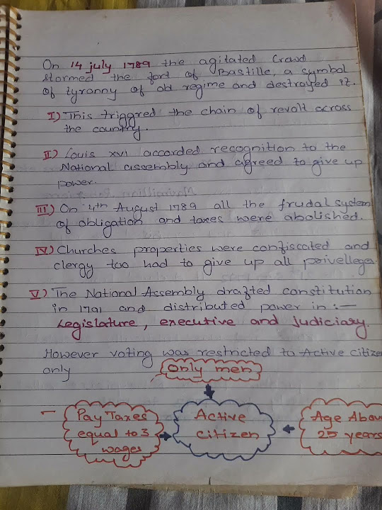 Class 9 history chapter 1 French Revolution - YouTube