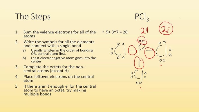 How To Draw A Lewis Structure