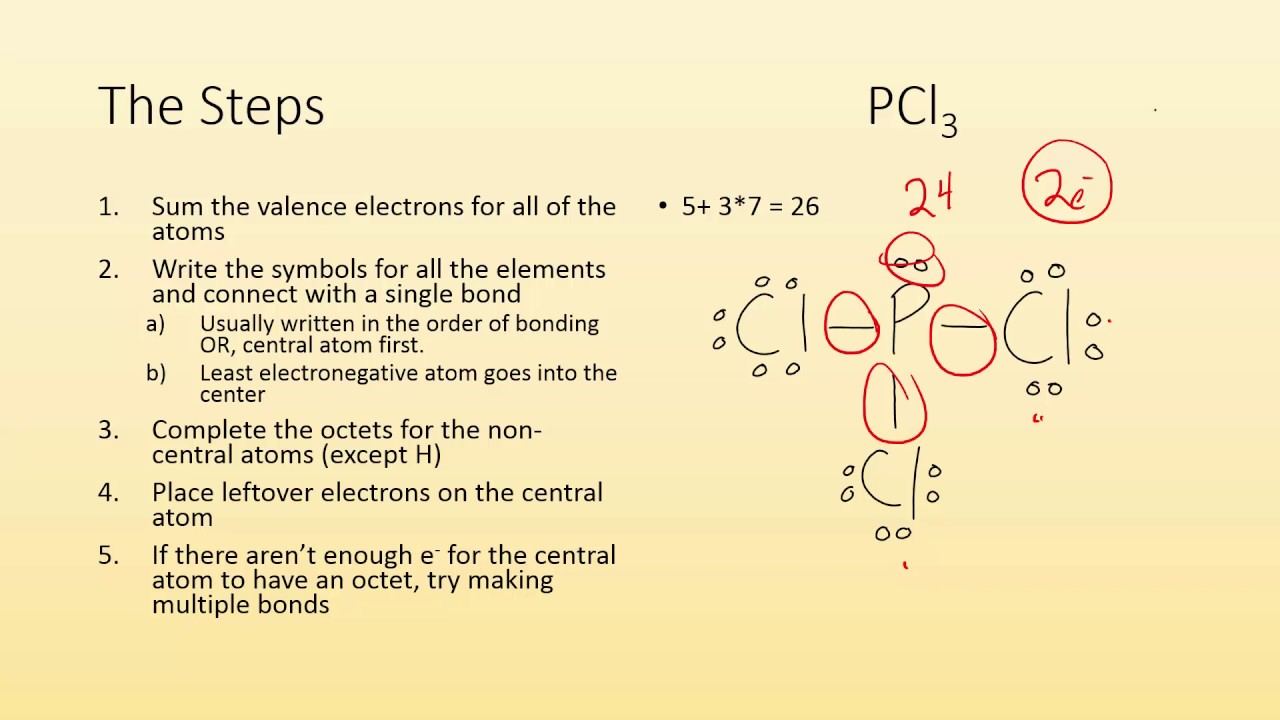 How to Draw Lewis Structures - YouTube