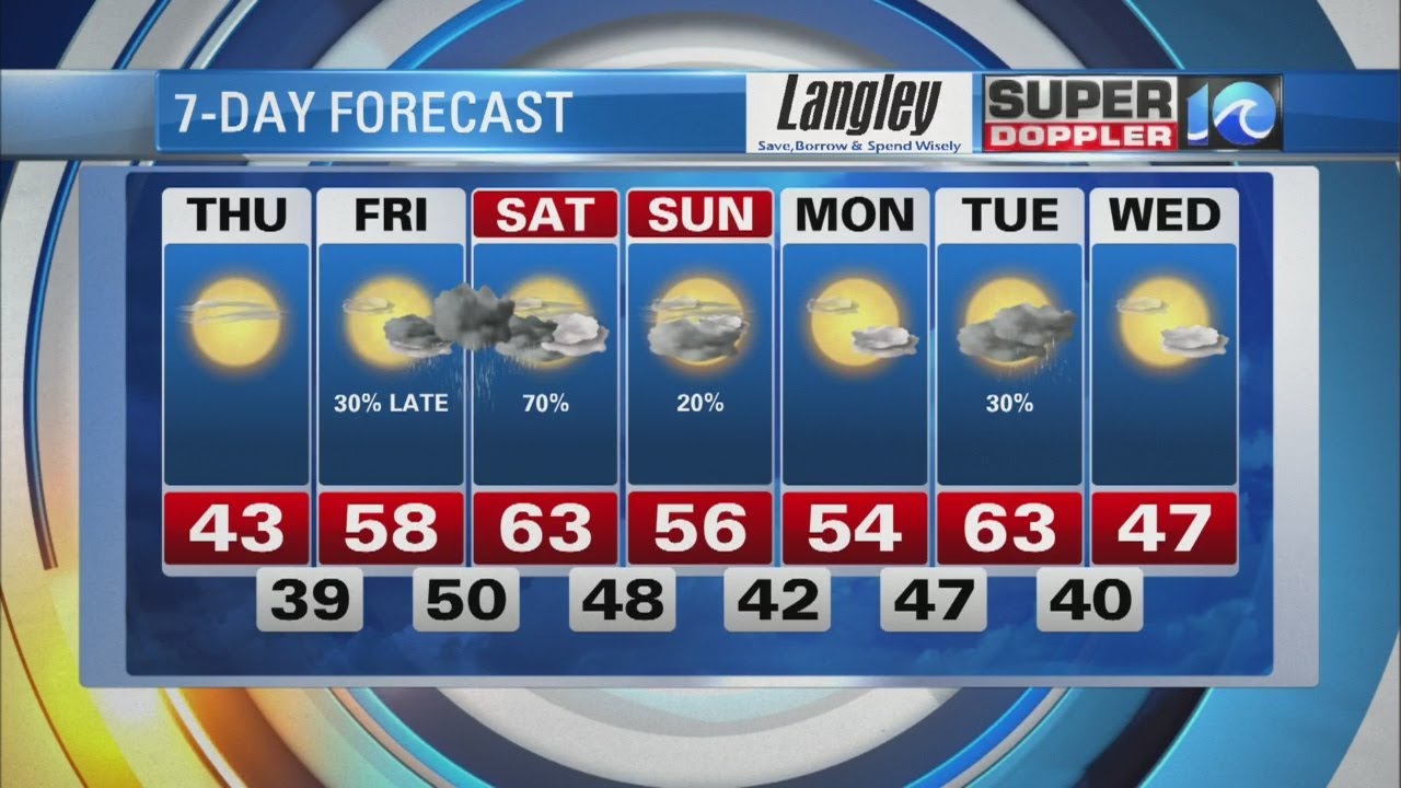 Super Doppler 10 Nighttime Update (12/11/2019) - YouTube