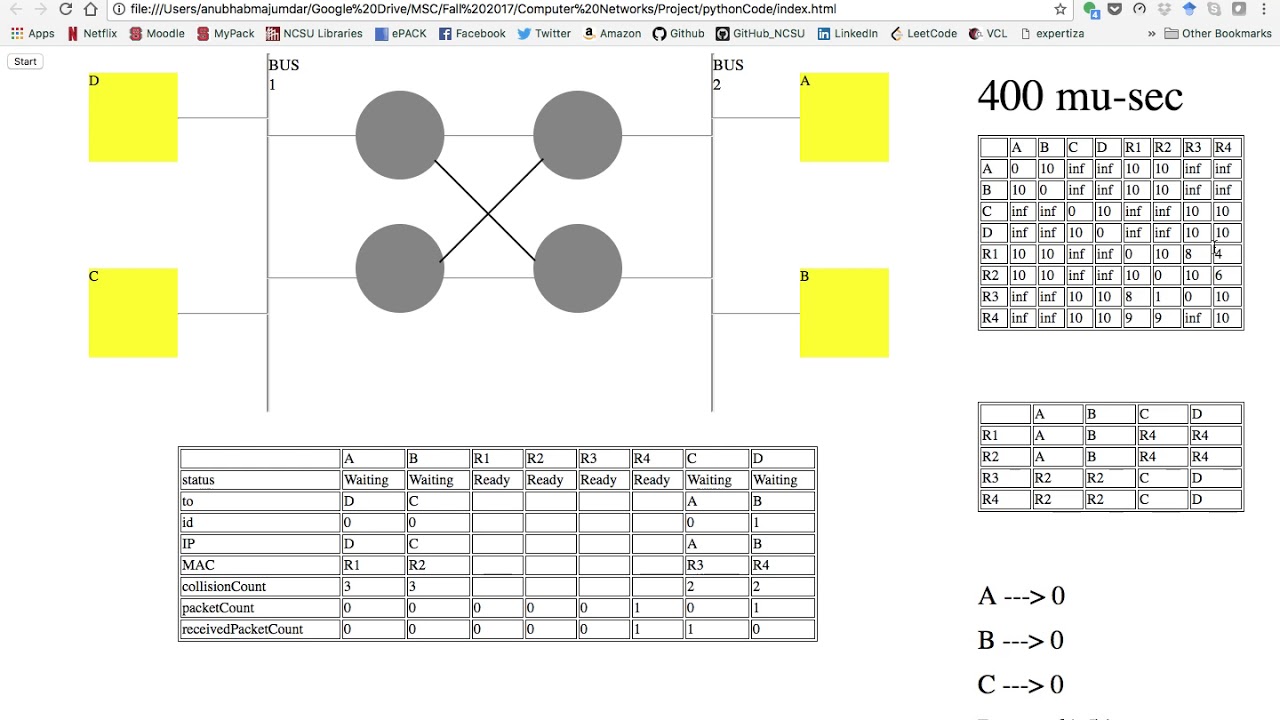 Demo of Computer Networks project - YouTube