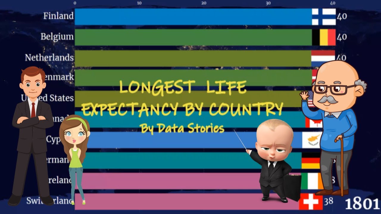 Longest Life Expectancy by Country - Top 10 Countries with the Highest ...