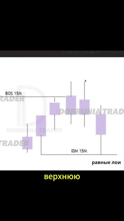 Куда ставить точку равные лои Bitcoin трейдинг Trading Smartmoney