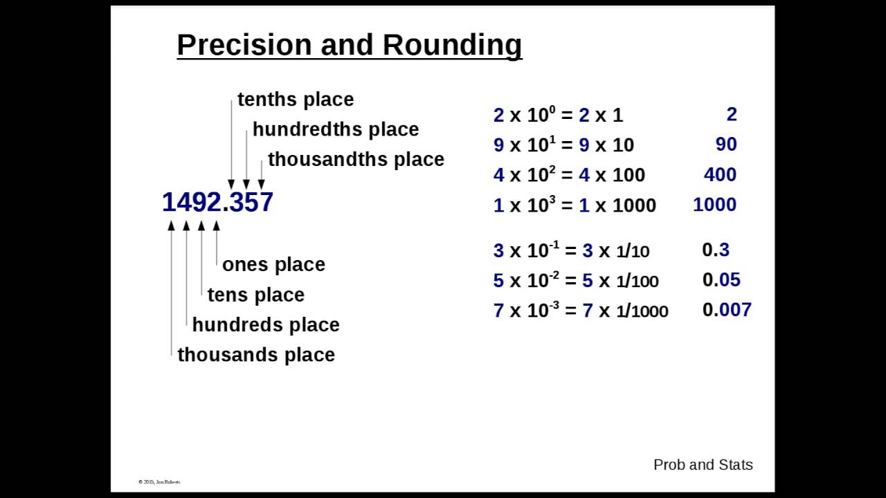 precision and rounding - YouTube