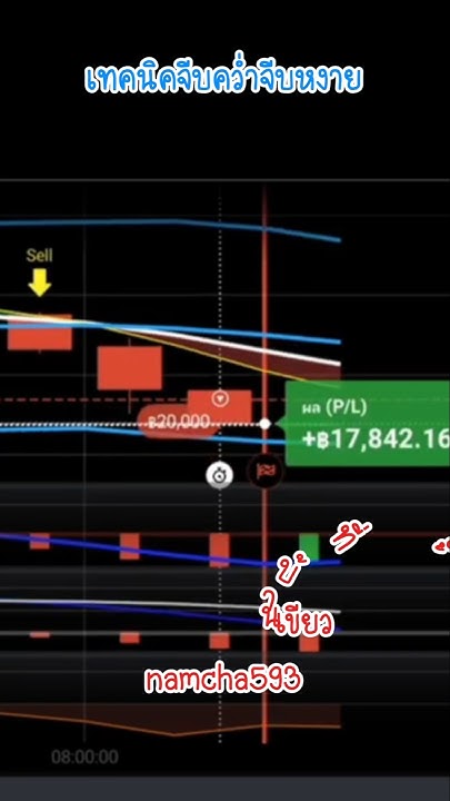 เทรดมานาน เเต่ยังจับจังหวะเทรดที่ดีไม่ได้ ลองมาใช้เทคนิคจีบคว่ำจีบหงาย ...