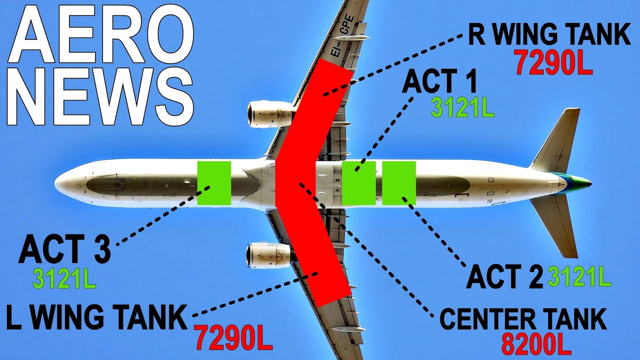 Wie aus einem A321 ein XLR wird! AeroNews - YouTube