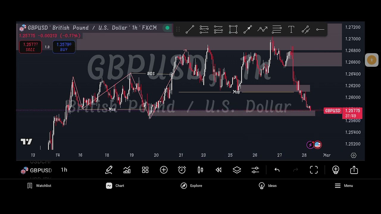GU live analysis - YouTube