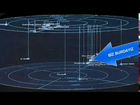 Sizce Ne Kadar Uzağa Gidebiliriz?