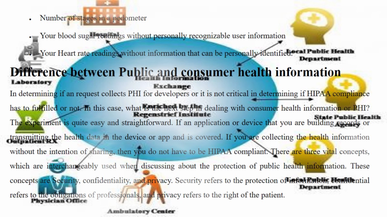 Personal Health Information YouTube personal-health-information-youtube