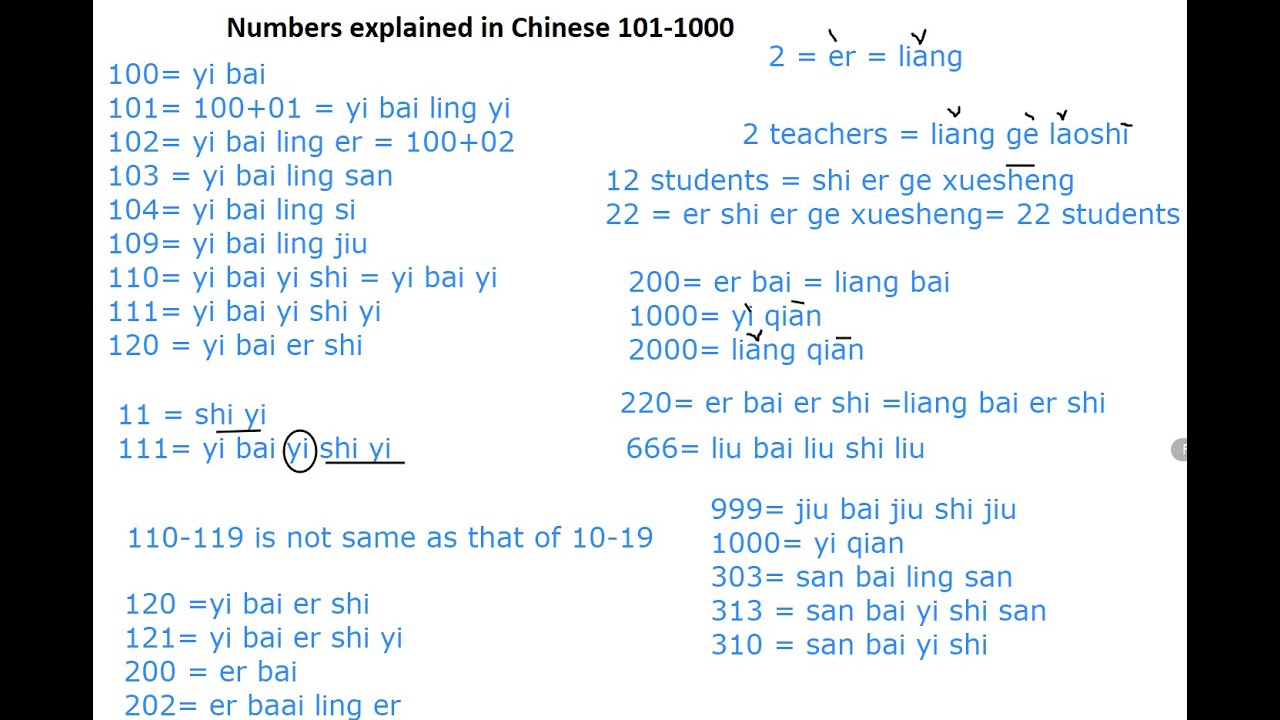 Numbers In Chinese 100 1000 Explained Chinese Numbers 1 To 100 And numbers-in-chinese-100-1000-explained-chinese-numbers-1-to-100-and