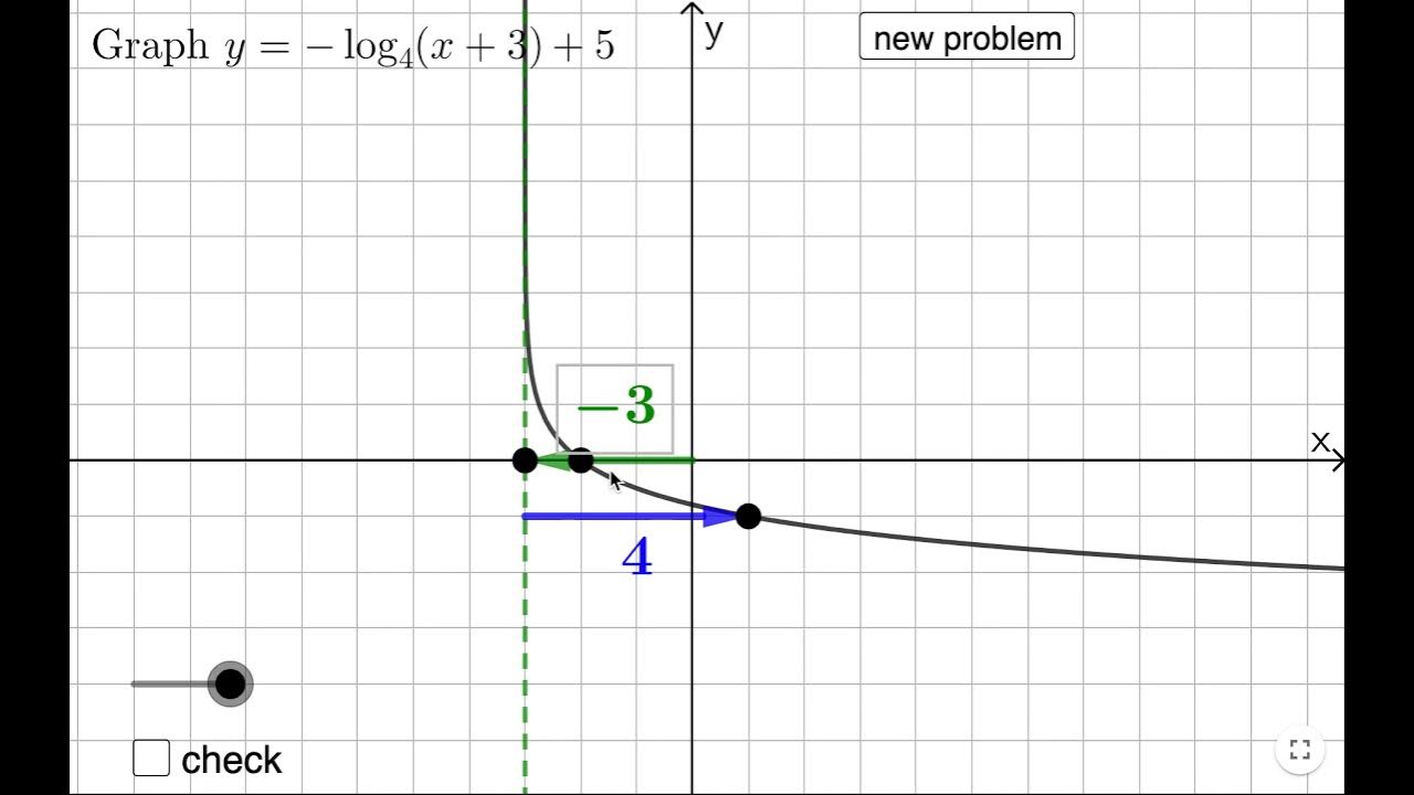 Graphing Logarithmic Functions (Transformations Included) - YouTube