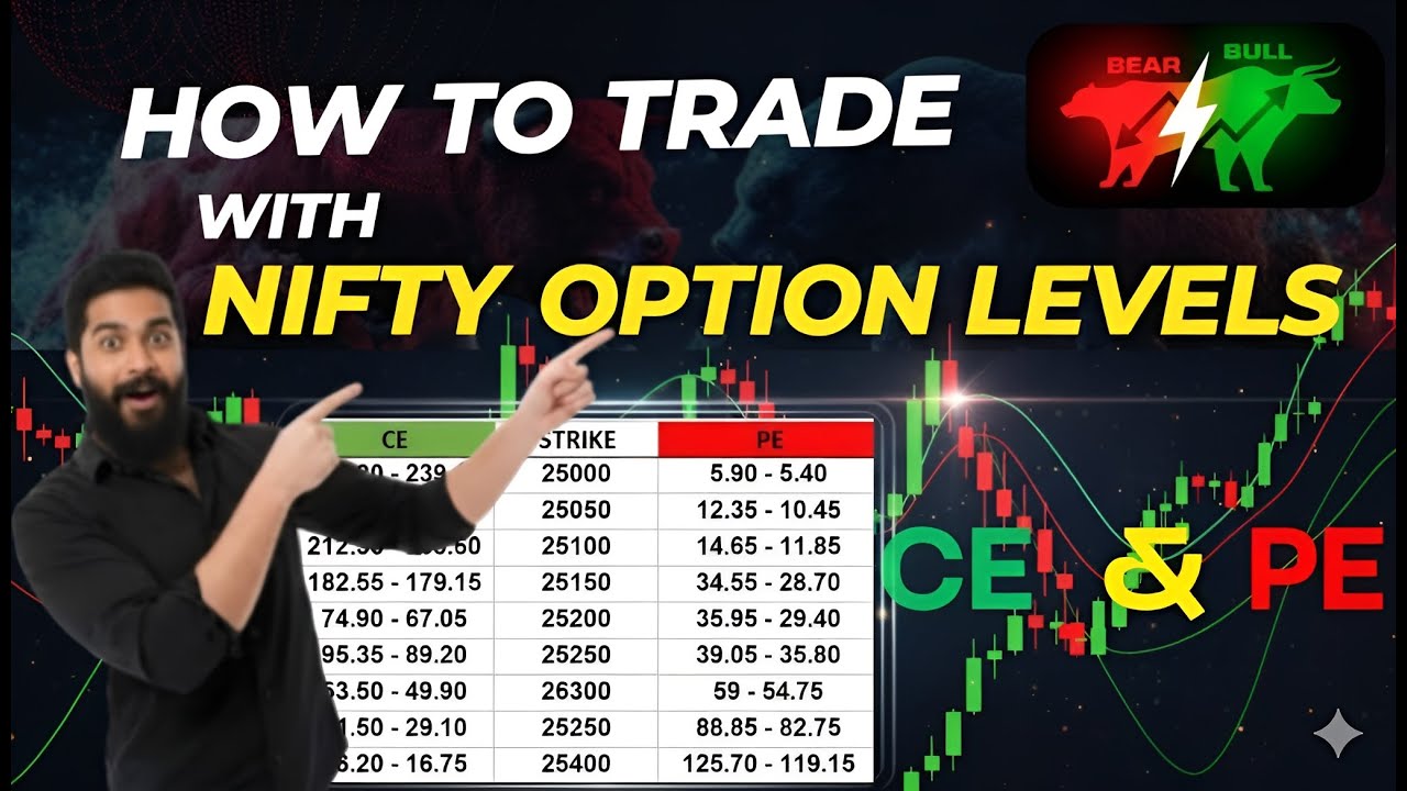 How To Trade With Nifty Option Levels #nicholasoptionhunter # ...