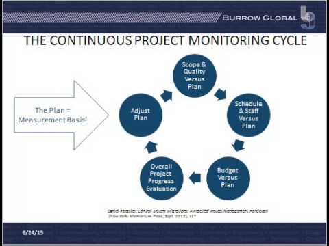 Project Monitoring - YouTube
