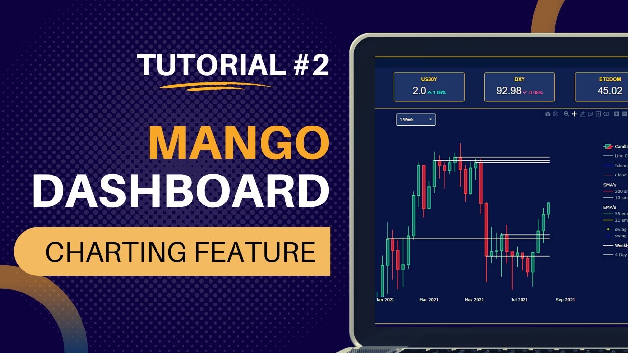 📌Mango Crypto Dashboard Tutorial #2 - Mango View Charting Tools ...