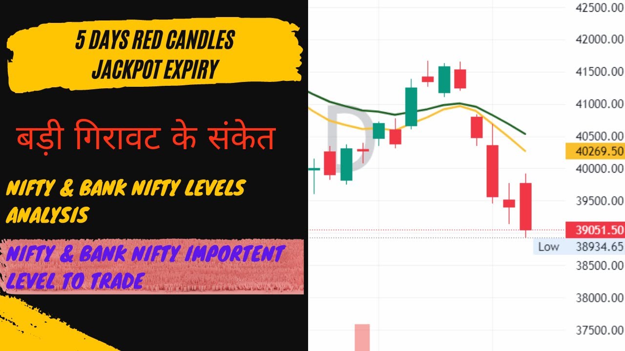 Nifty & Banknifty Trade Analysis 16 Mar, Next Level to Trade | Big Gapdown Big Jackpot, Expiry ...