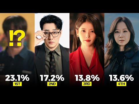 Top 10 Highest-Rated Kdramas of 2026 So Far! (Based on TV Ratings)