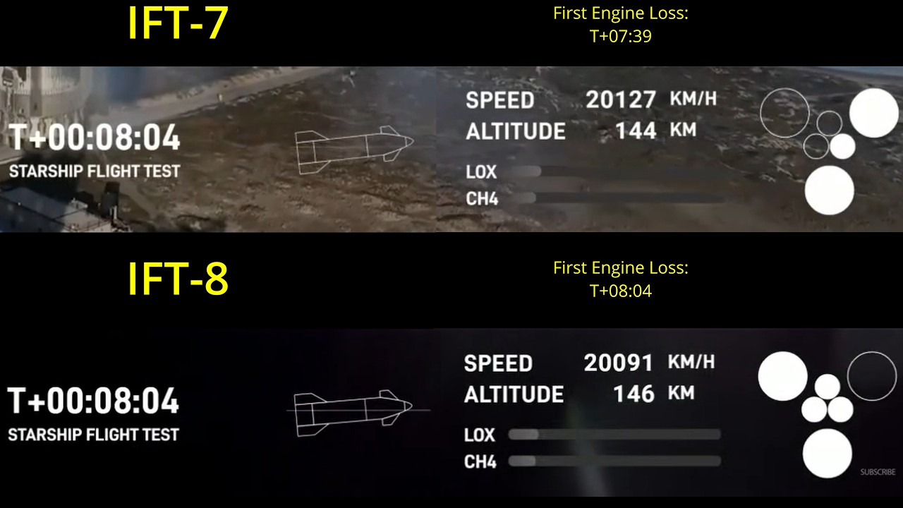 IFT 8 Telemetry: A Silver Lining Compared to IFT-7 - YouTube
