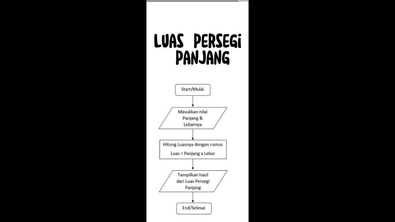 FLOWCHART PERCABANGAN & RUNTUNAN - X PPLG 1 @smknesu2013 # ...