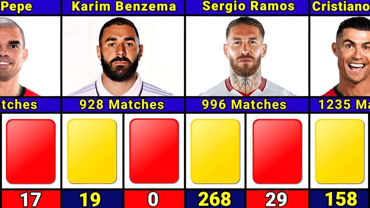 Famous Footballers and Their Number of Yellow & Red Cards - YouTube