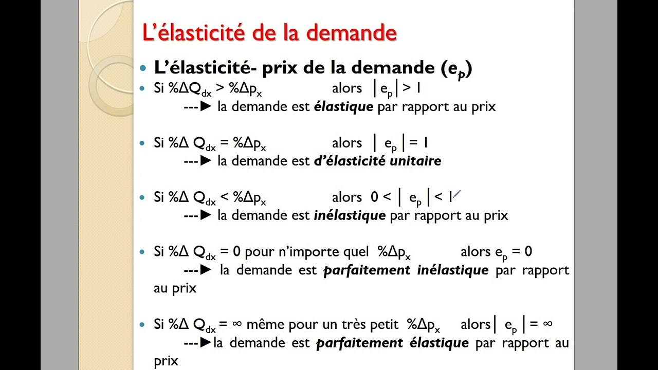 Microéconomie : S1 La fonction de la demande : La courbe et Les ...