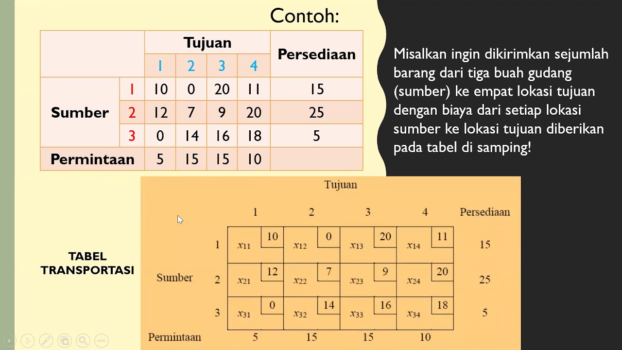 Model Transportasi - Teknik transportasi (membuat tabel) - YouTube