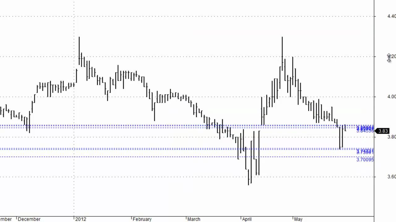 Fibonacci clusters - YouTube