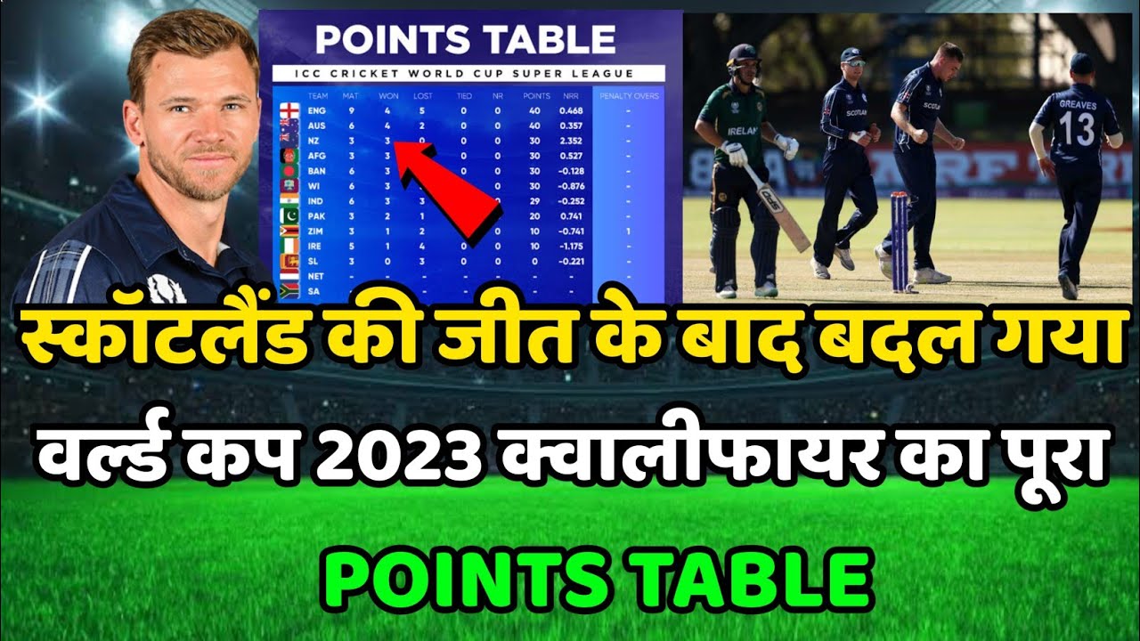 World Cup Qualifier 2023 Points Table | IRE vs SCO After Match Points ...