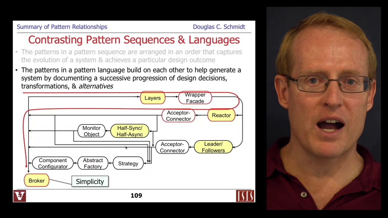 Overview of Pattern Relationships (Part 5) - YouTube