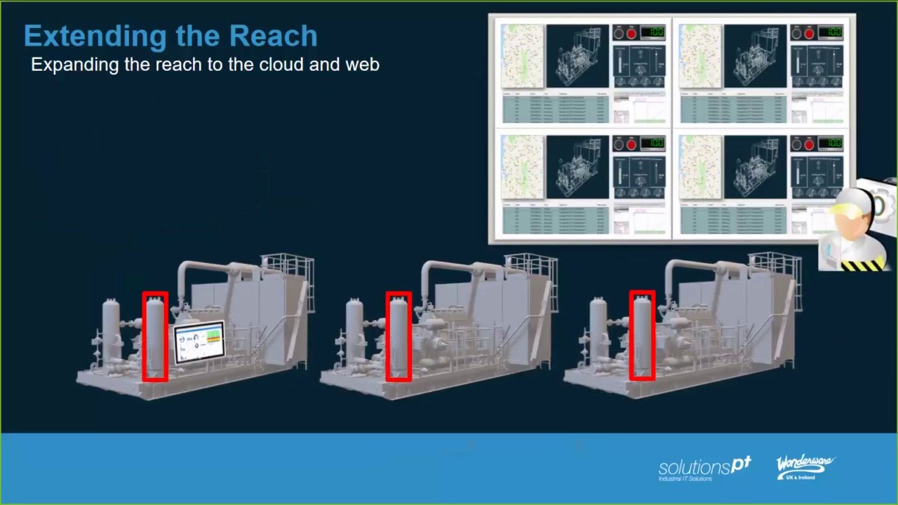 Webinar: InTouch Web - Extending the Reach - YouTube