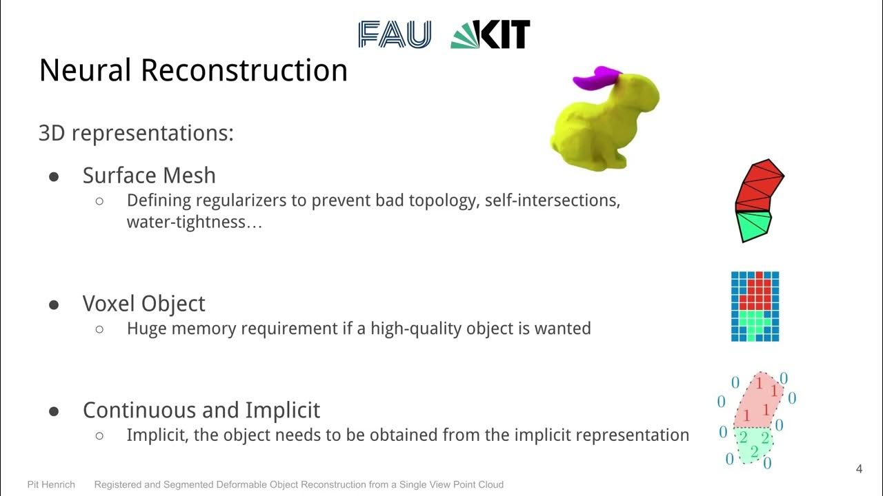Registered and Segmented Deformable Object Reconstruction From a Single View Point Cloud - YouTube